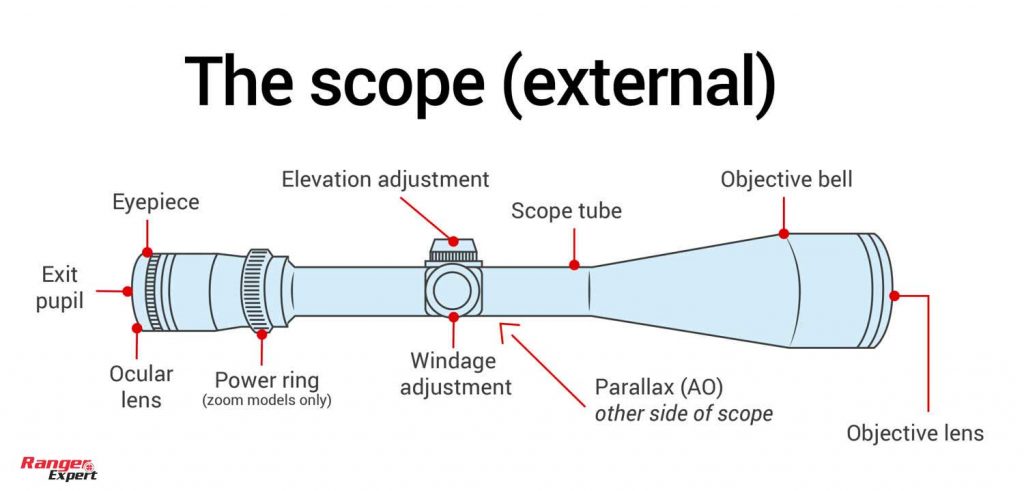 How Does a Scope Work - Improve Your Long Range Shooting